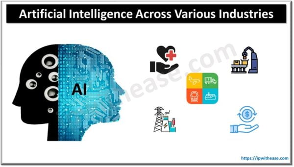 Uses of Artificial Intelligence Across Various Industries - IP With Ease