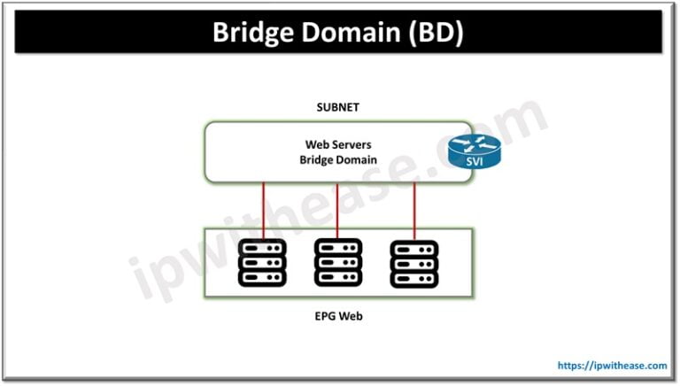 VRF vs Bridge Domain (BD): Understand the difference - IP With Ease