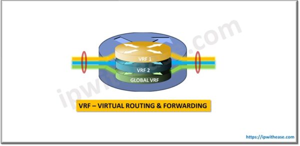 What is VRF : Virtual Routing & Forwarding & How it Works?