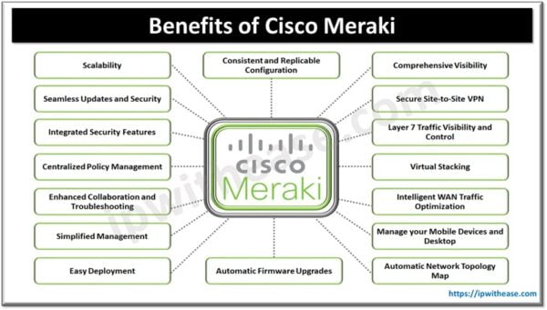 Nutanix Architecture: A Comprehensive Guide - IP With Ease