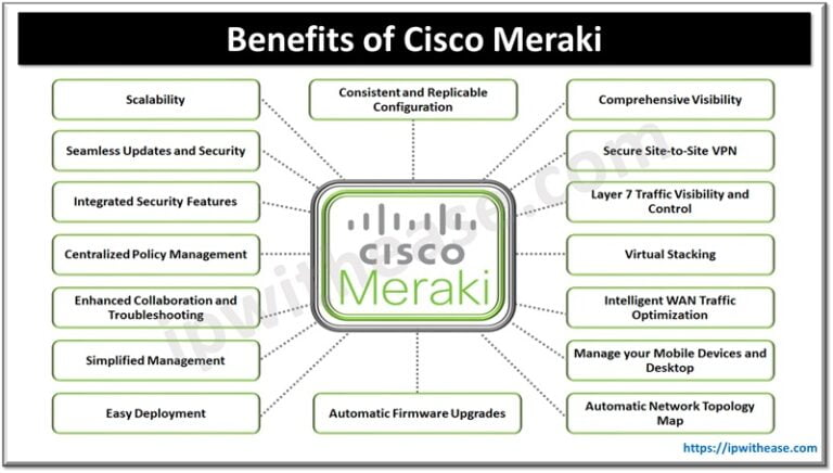 16 Benefits of Cisco Meraki as a Cloud-Managed Networking Solution - IP ...