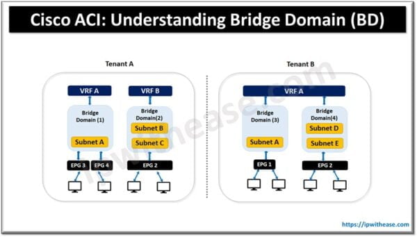 Understanding The Key Differences Between Agile And Devsecops Ip With Ease