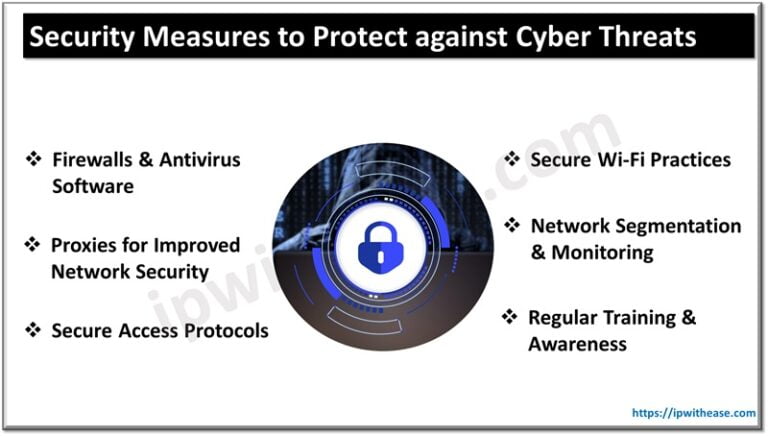 Key Security Measures to Protect against Typical Risks: Cyber Security - IP With Ease