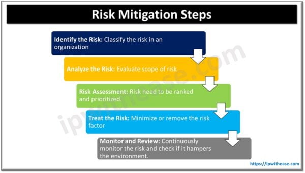 What is an Attack Surface in Cyber Security? Types, Management ...