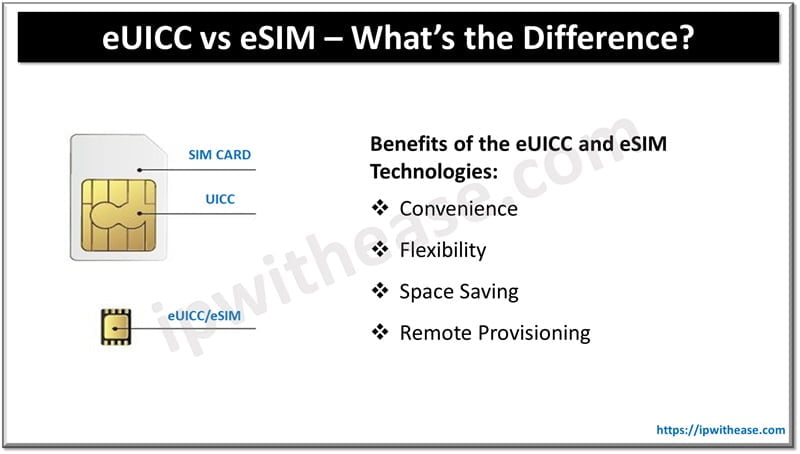 eUICC vs eSIM – What’s the Difference? - IP With Ease