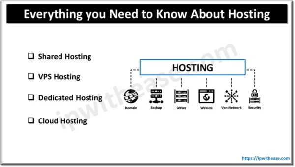 Everything you Need to Know About Hosting - IP With Ease