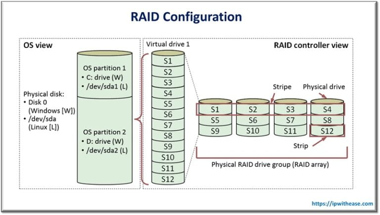Exploring the Capabilities of RAID Data Recovery Software - IP With Ease