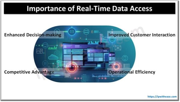 The Importance of Real-Time Data Access: Navigating Business Challenges ...