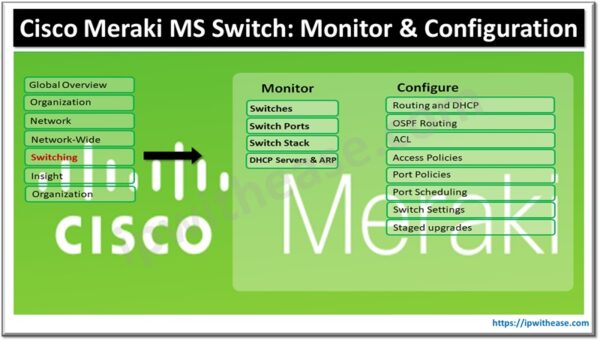 Cisco Meraki MS Switch: Monitor and Configuration - IP With Ease