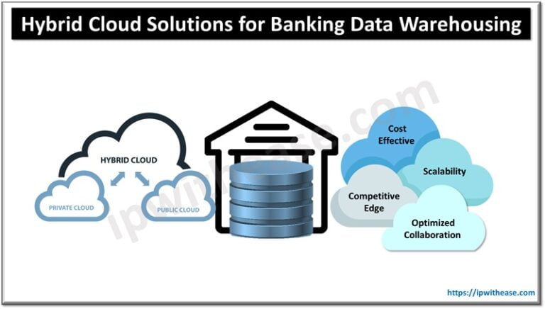 Exploring Hybrid Cloud Solutions for Banking Data Warehousing Needs - IP With Ease