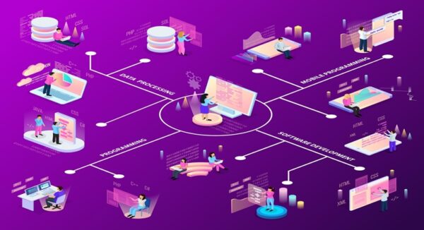 How Much Does IoT Development Cost? - IP With Ease How Much Does IoT Development Cost? - IP With Ease