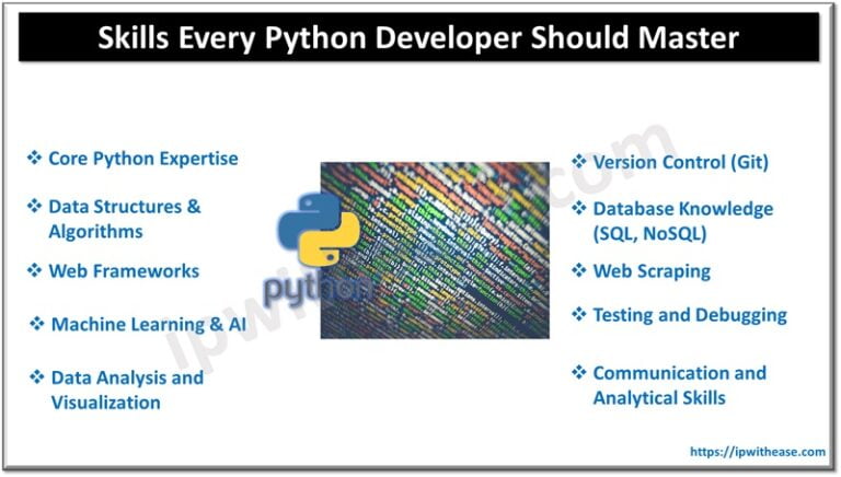 10 High-Paying Skills Every Python Developer Should Master - IP With Ease