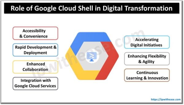 Protocols Differences - IP With Ease