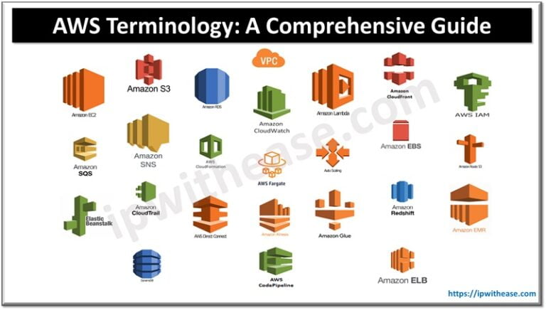AWS Terminology: A Comprehensive Guide 2025 - IP With Ease