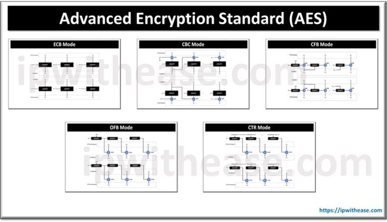 ChatGPT Cheat Sheet - IP With Ease