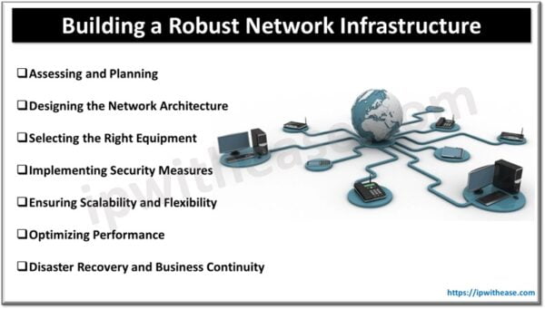 Building a Robust Network Infrastructure: Best Practices - IP With Ease