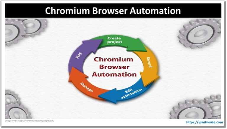Chromium Browser Automation and Other Alternative Software - IP With Ease