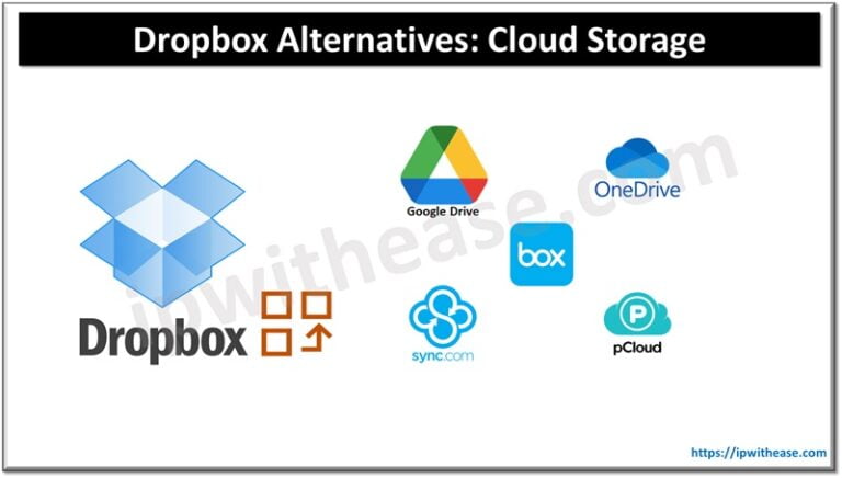Dropbox Alternatives: Cloud Storage - IP With Ease