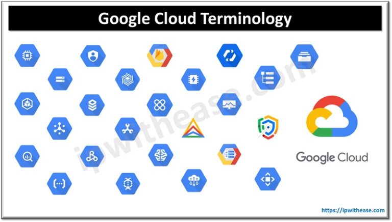 Google Cloud Terminology: A Comprehensive Guide 2025 - IP With Ease