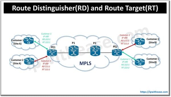 RD vs RT in MPLS: Route Distinguisher and Route Target - IP With Ease
