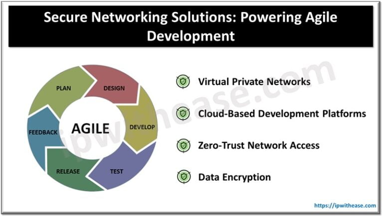 Secure Networking Solutions: Powering Agile Development - IP With Ease