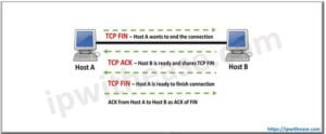 TCP FIN vs RST Packets: Know the Difference - IP With Ease
