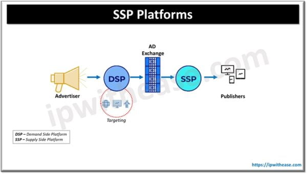 Top SSP Platforms in 2025: A Comprehensive Comparison - IP With Ease