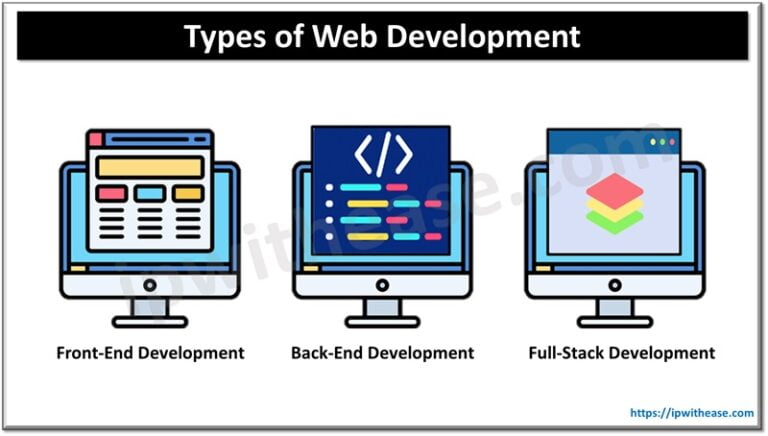 Mobile Operating System and its Types - IP With Ease
