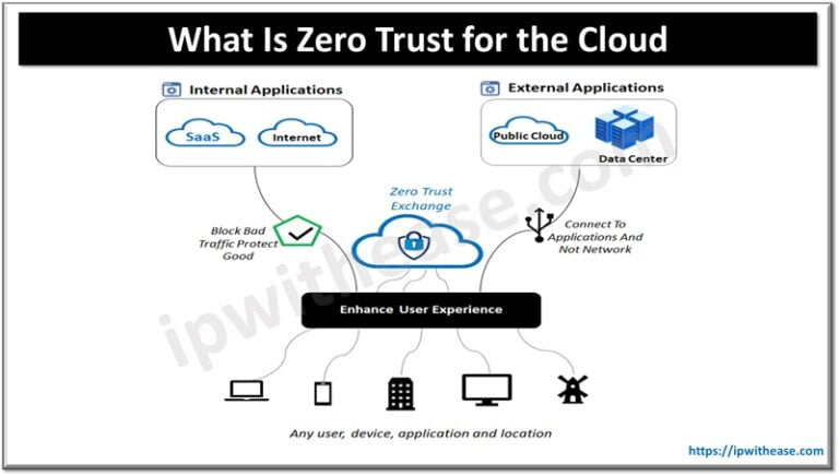 What Is Zero Trust for the Cloud? - IP With Ease