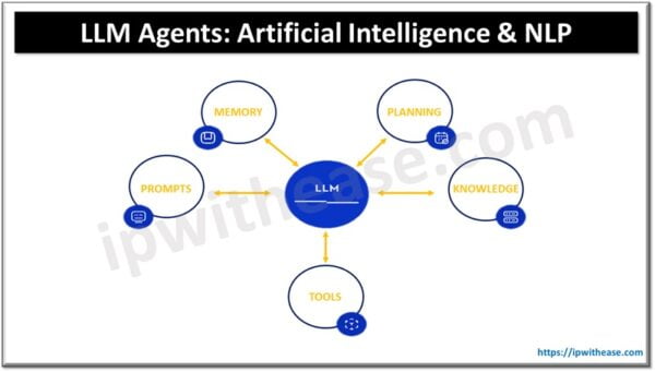 What Should Decision Makers Consider When Leveraging LLM Agents - IP With Ease