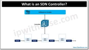 What is an SDN Controller? - IP With Ease