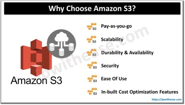 Cost-Effective Cloud Storage: Why Choose Amazon S3? - IP With Ease