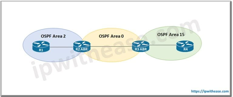 15 OSPF BIT Types Explained - IP With Ease