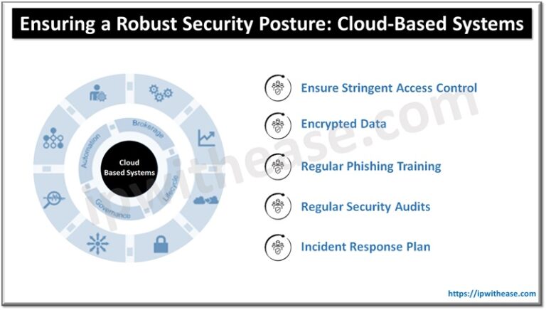 5 Tips for Ensuring a Robust Security Posture for Cloud-Based Systems - IP With Ease