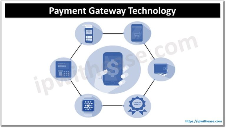 The Evolution of Payment Gateway Technology: Unlocking Seamless ...