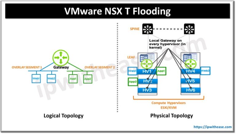 VMware NSX T Flooding - IP With Ease
