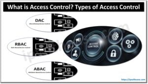 What is Access Control? 3 Types of Access Control Explained - IP With Ease