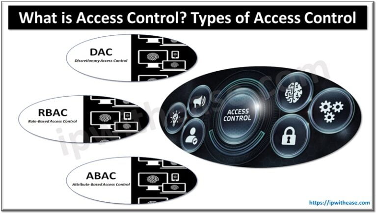 What is Access Control? 3 Types of Access Control Explained - IP With Ease
