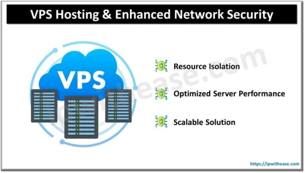 How VPS Hosting Can Enhance Network Security and Performance - IP With Ease