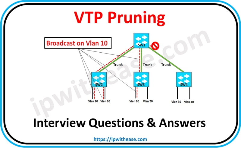 Top 15 VTP Pruning Interview Questions - IP With Ease Top 15 VTP Pruning Interview Questions - IP With Ease