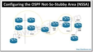 Configuring the OSPF Not-So-Stubby Area (NSSA) - IP With Ease