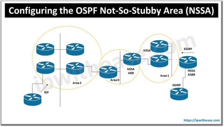 Configuring the OSPF Not-So-Stubby Area (NSSA) - IP With Ease