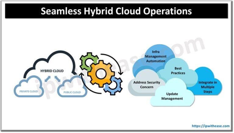 Integration Strategies for Seamless Hybrid Cloud Operations - IP With Ease
