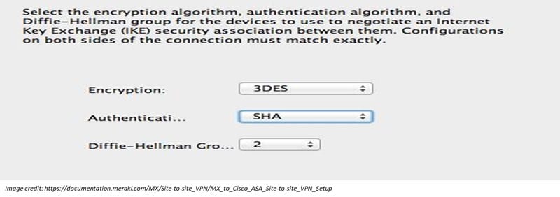 MX to Cisco ASA Site-to-Site VPN Setup - IP With Ease MX to Cisco ASA Site-to-Site VPN Setup - IP With Ease