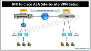 MX to Cisco ASA Site-to-Site VPN Setup - IP With Ease