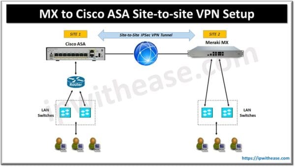 Configuring Ethernet Link Bundles In Cisco Ios Xr Asr 9000 Ip With Ease