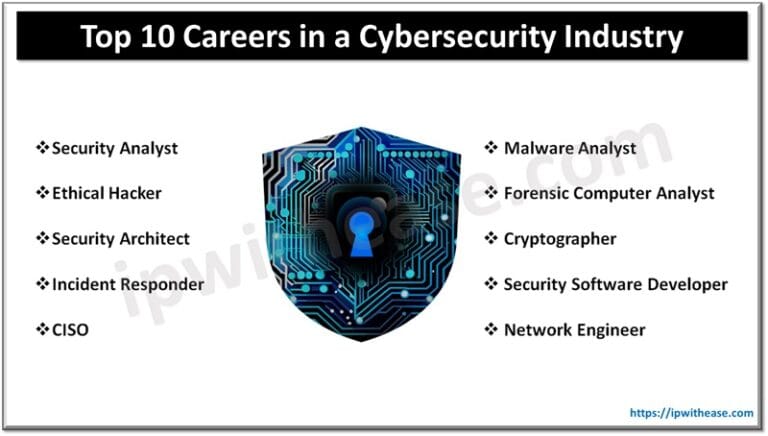 Top 10 Careers in Cybersecurity Industry - IP With Ease