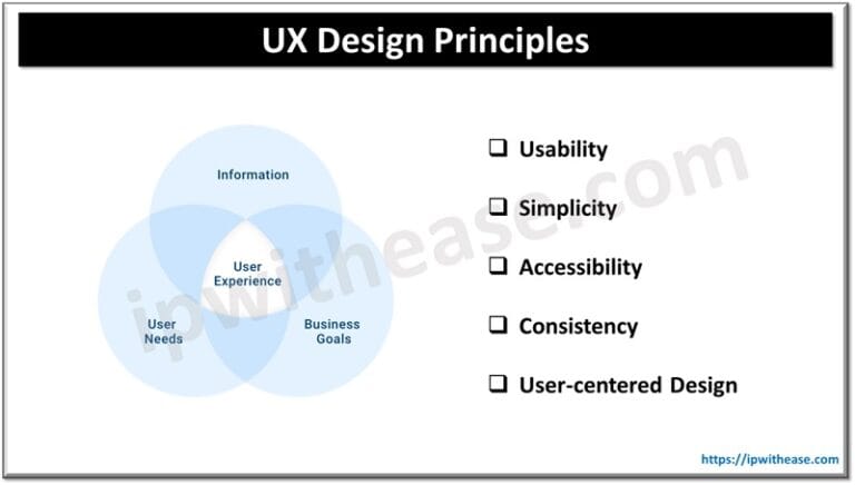 What Are the UX Design Principles Every Business Should Follow - IP ...