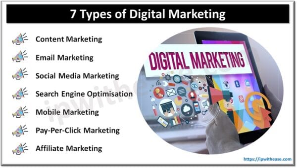 7 Types of Digital Marketing - IP With Ease