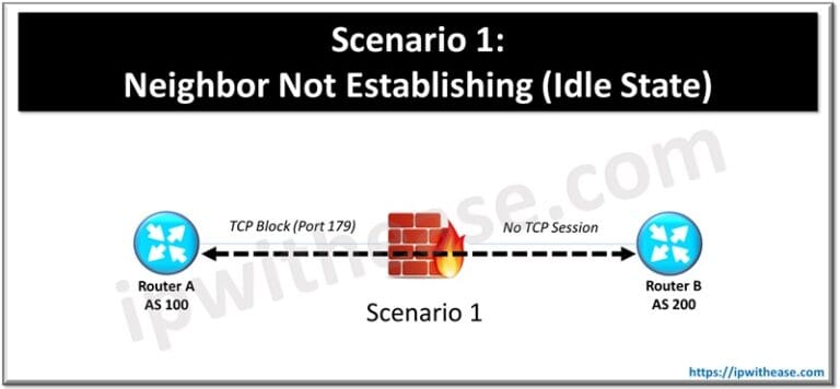 5 Common BGP Troubleshooting Scenarios - IP With Ease